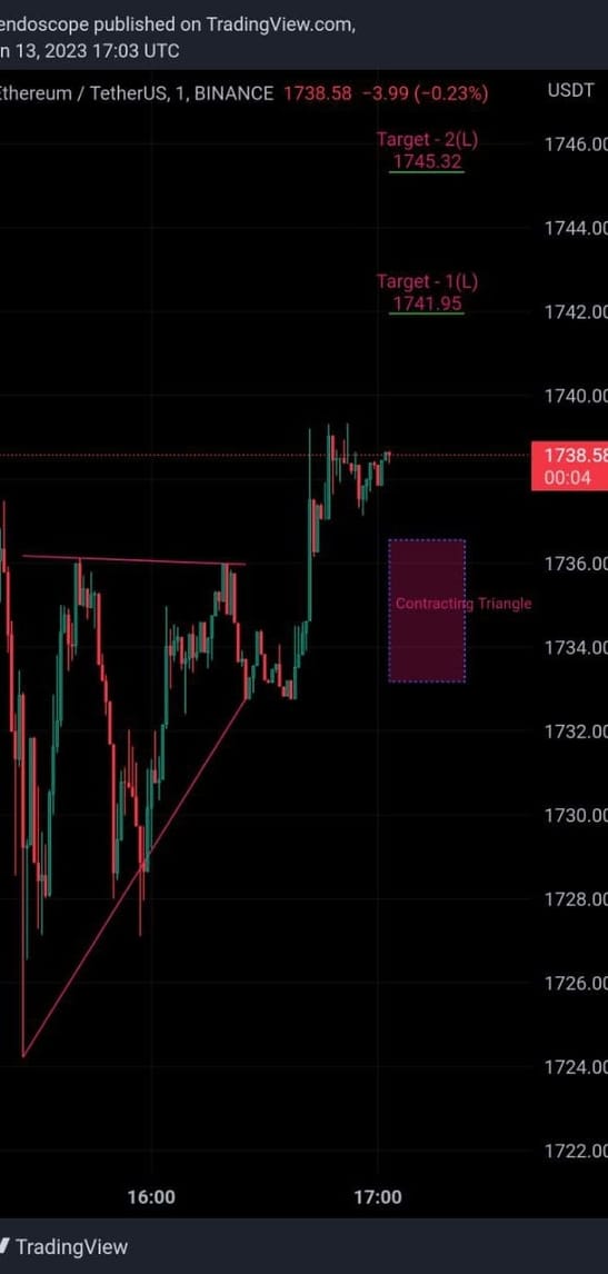 Trendoscope® | Premium Pattern Recognition Algorithm Research